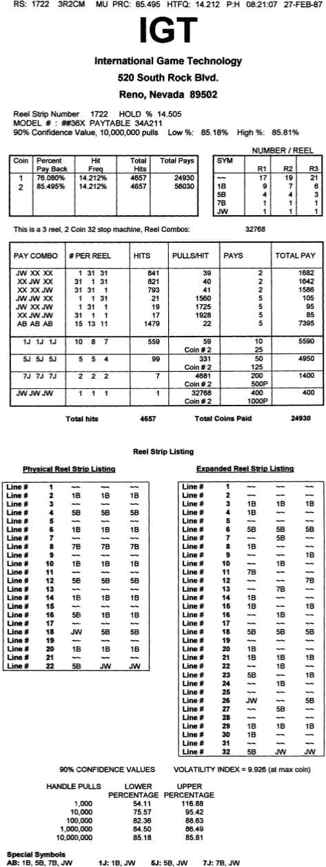 The PAR Sheet: A Look Under the Hood of a Slot Machine Game – Know Your ...