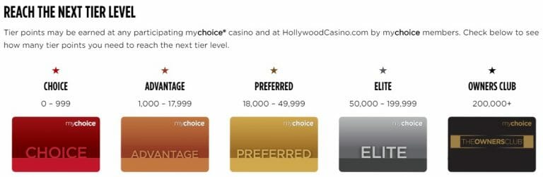 mychoice Comp Program Explained – Know Your Slots
